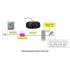 Mopar Trailer Camera Kit With DRVM Digital Rear View Mirror Tow Mode ...